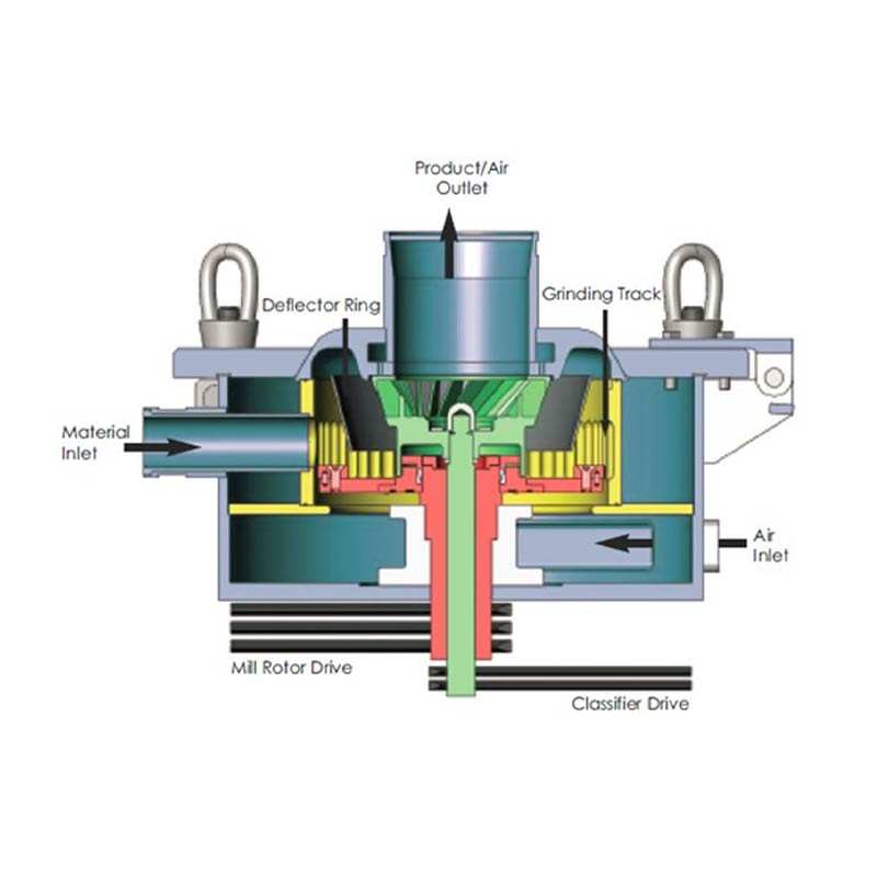 Cathode Materials Processing Technology - Lithium-Ion Batteries Cathode ...
