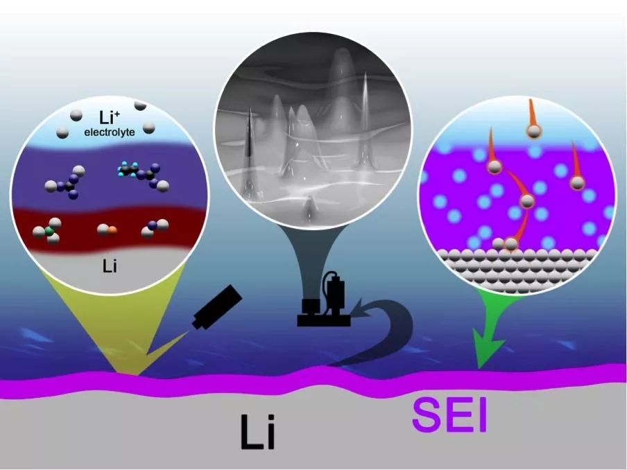 Analysis and summary of lithium battery formation process research - Lithium-Ion Batteries ...