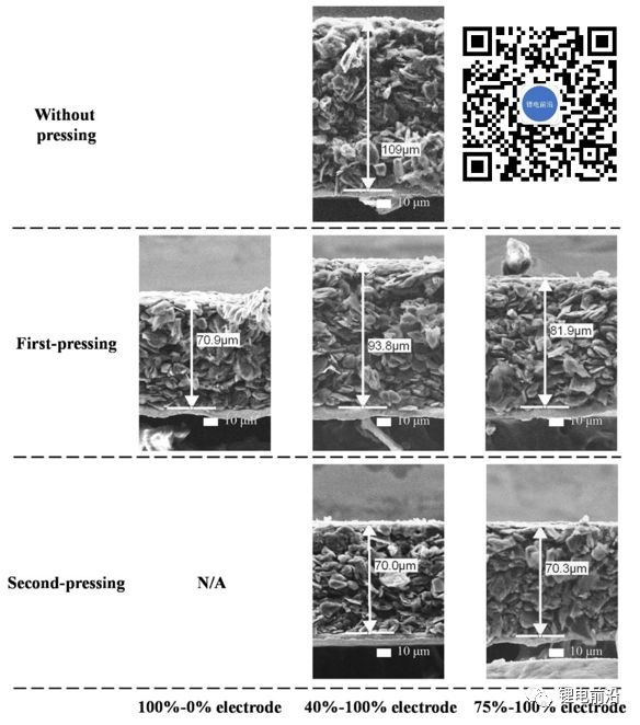 Lithium-ion battery pole pieces are rolled twice or rolled once, which ...