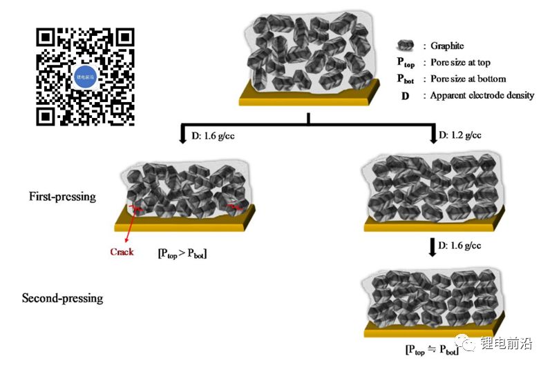 Lithium-ion battery pole pieces are rolled twice or rolled once, which ...