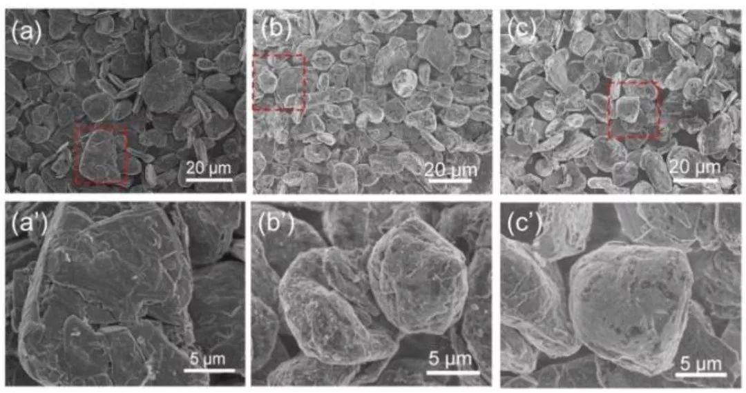 Alumina-coated natural graphite improves battery cycle stability and ...